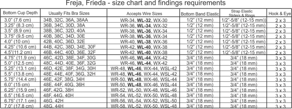 Freja Bra Pattern - beverly-johnson.ca